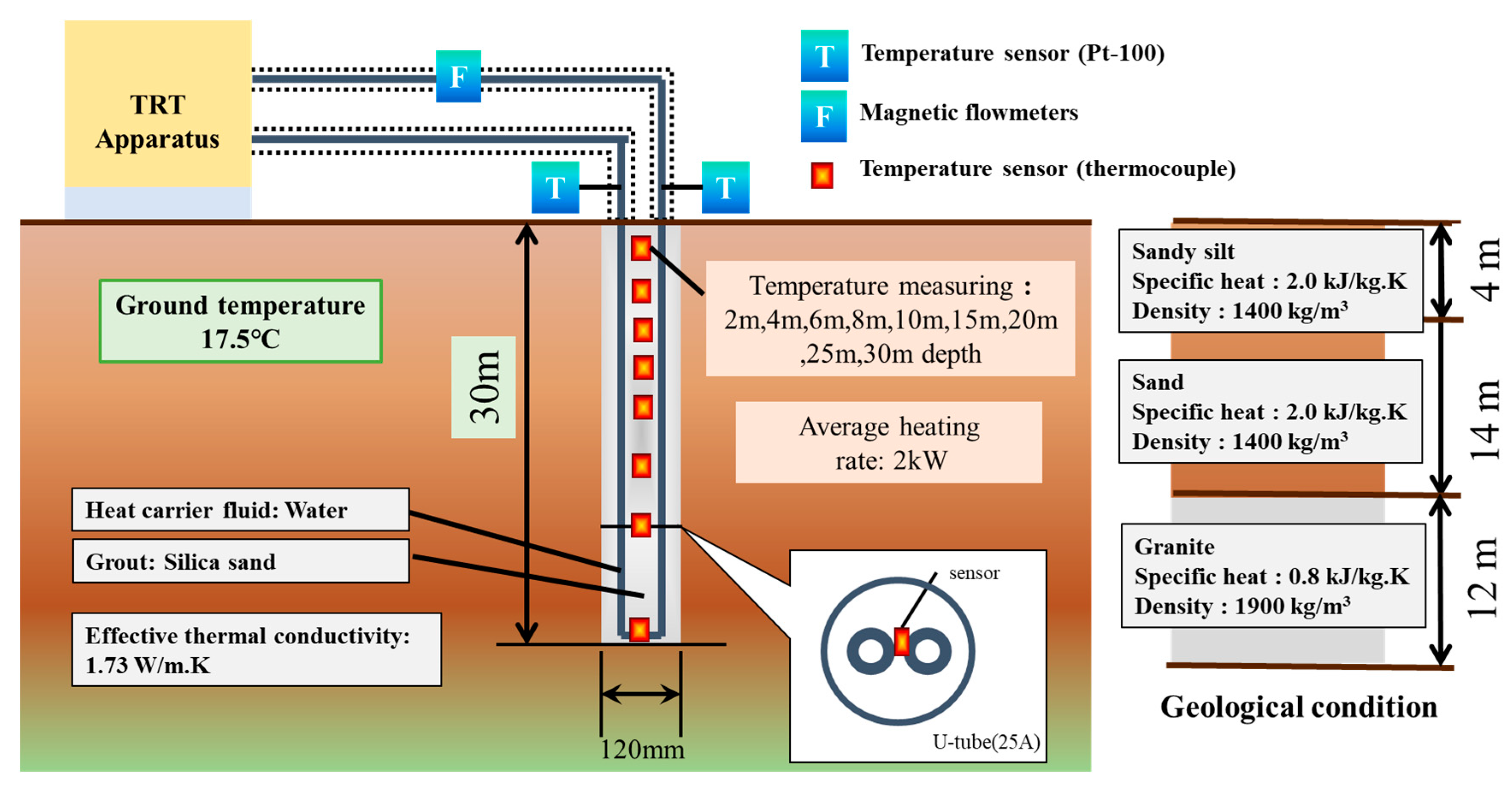Development of Simulation Tool for Ground Source Heat Pump Systems ...