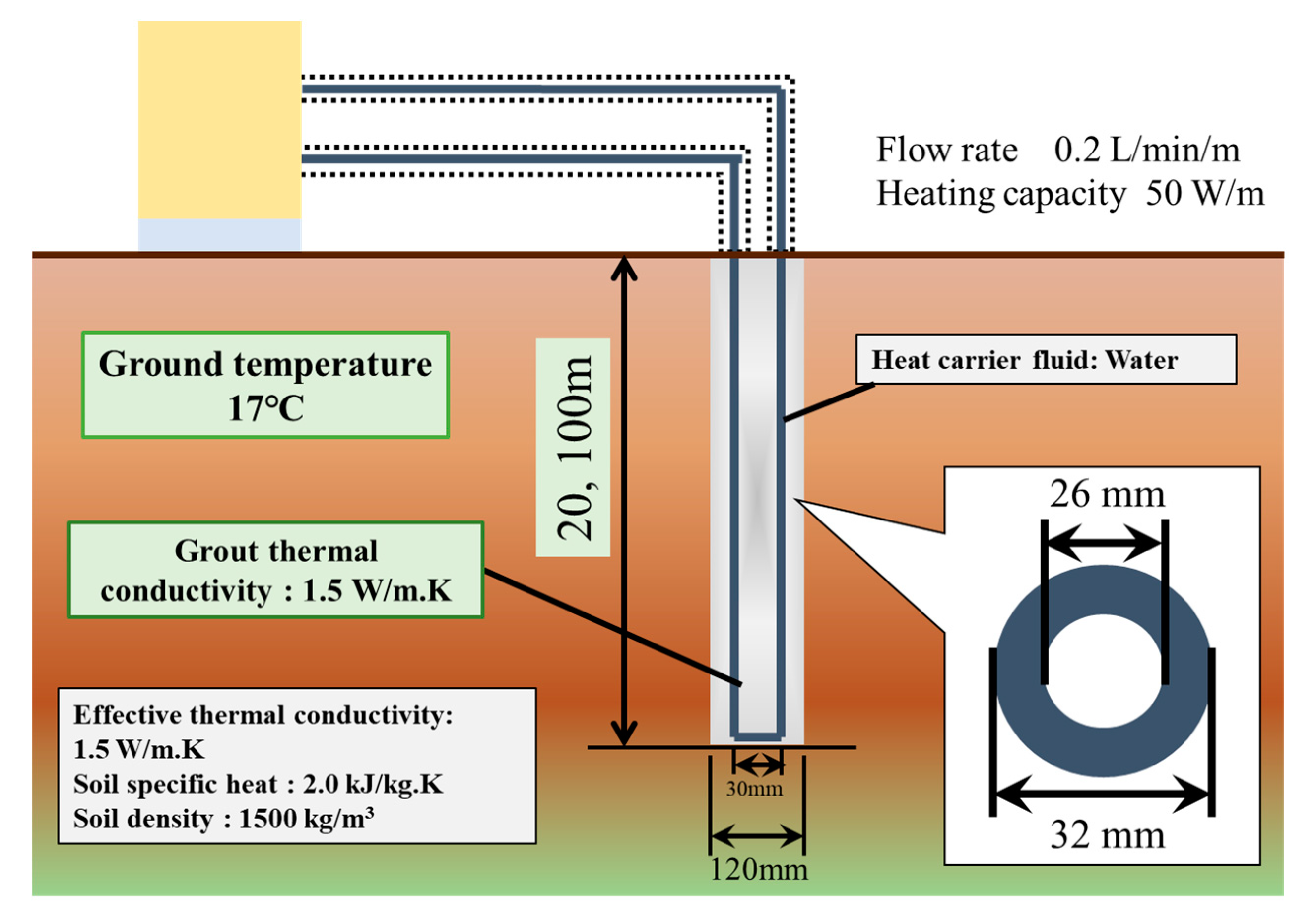 Development of Simulation Tool for Ground Source Heat Pump Systems ...