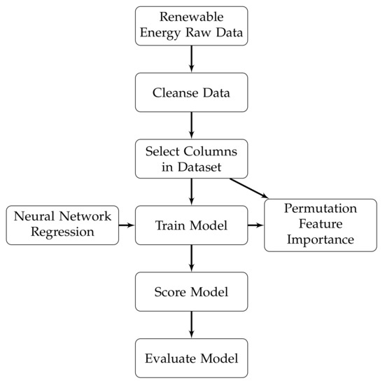 Predicting Renewable Energy Investment Using Machine Learning