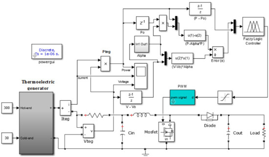 A Variable Fractional Order Fuzzy Logic Control Based Mppt Technique 