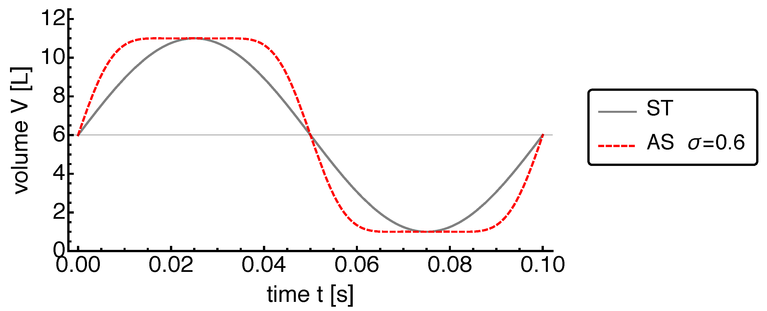 Energies | Free Full-Text | Power-Optimized Sinusoidal Piston Motion ...