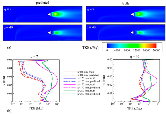 Design Space Exploration of Turbulent Multiphase Flows Using Machine Learning-Based Surrogate Model