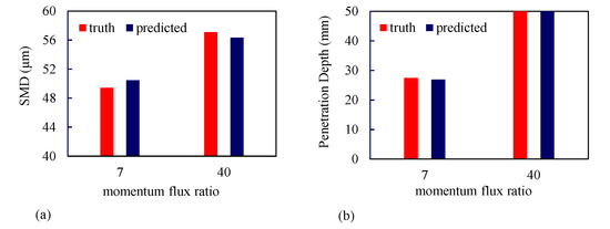 Design Space Exploration of Turbulent Multiphase Flows Using Machine Learning-Based Surrogate Model