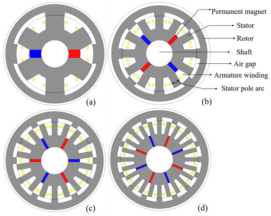 An Improvement of Output Power in Doubly Salient Permanent Magnet Generator Using Pole ...