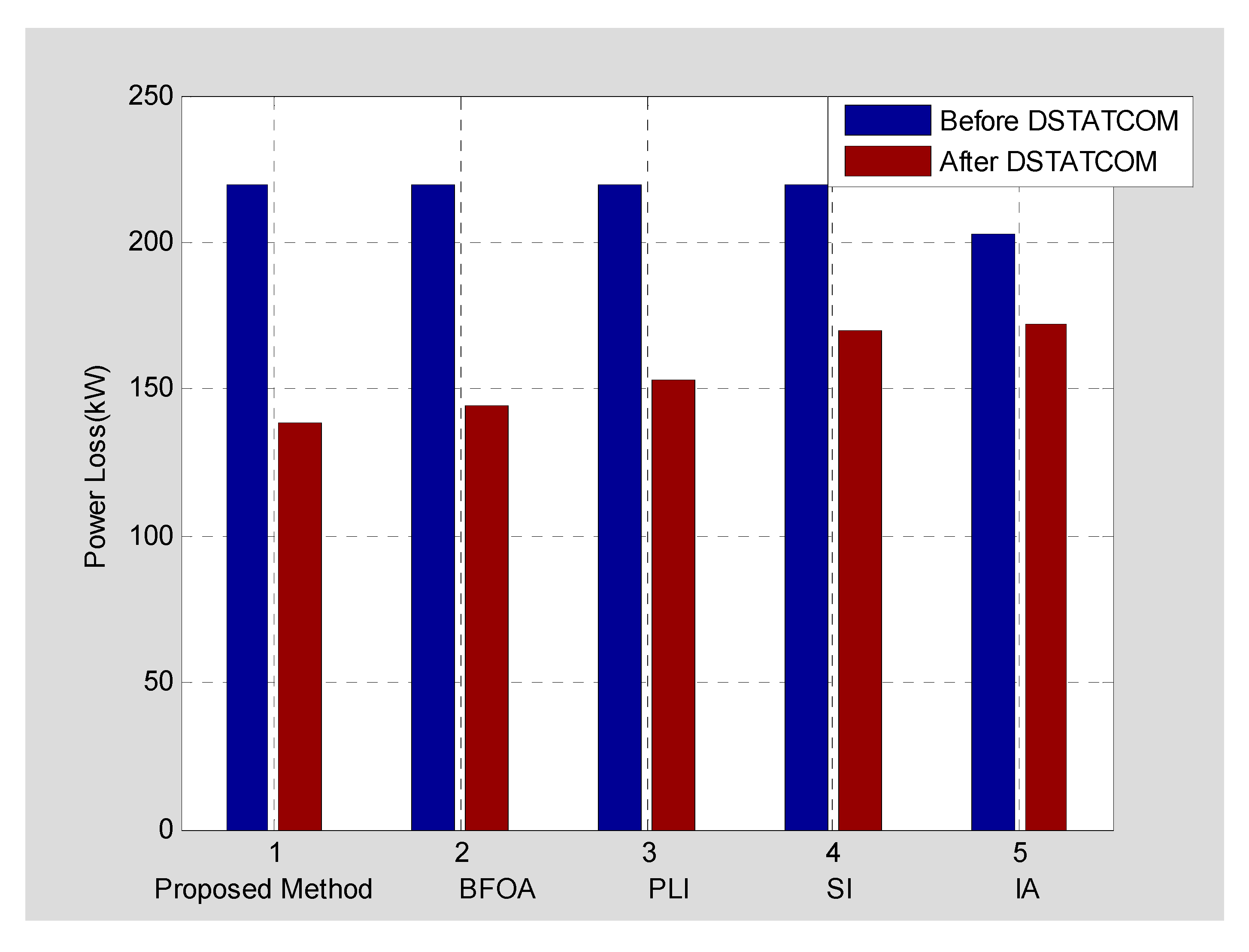 Energies | Free Full-Text | A New Approach to Optimal Location and Sizing of DSTATCOM in Radial ...