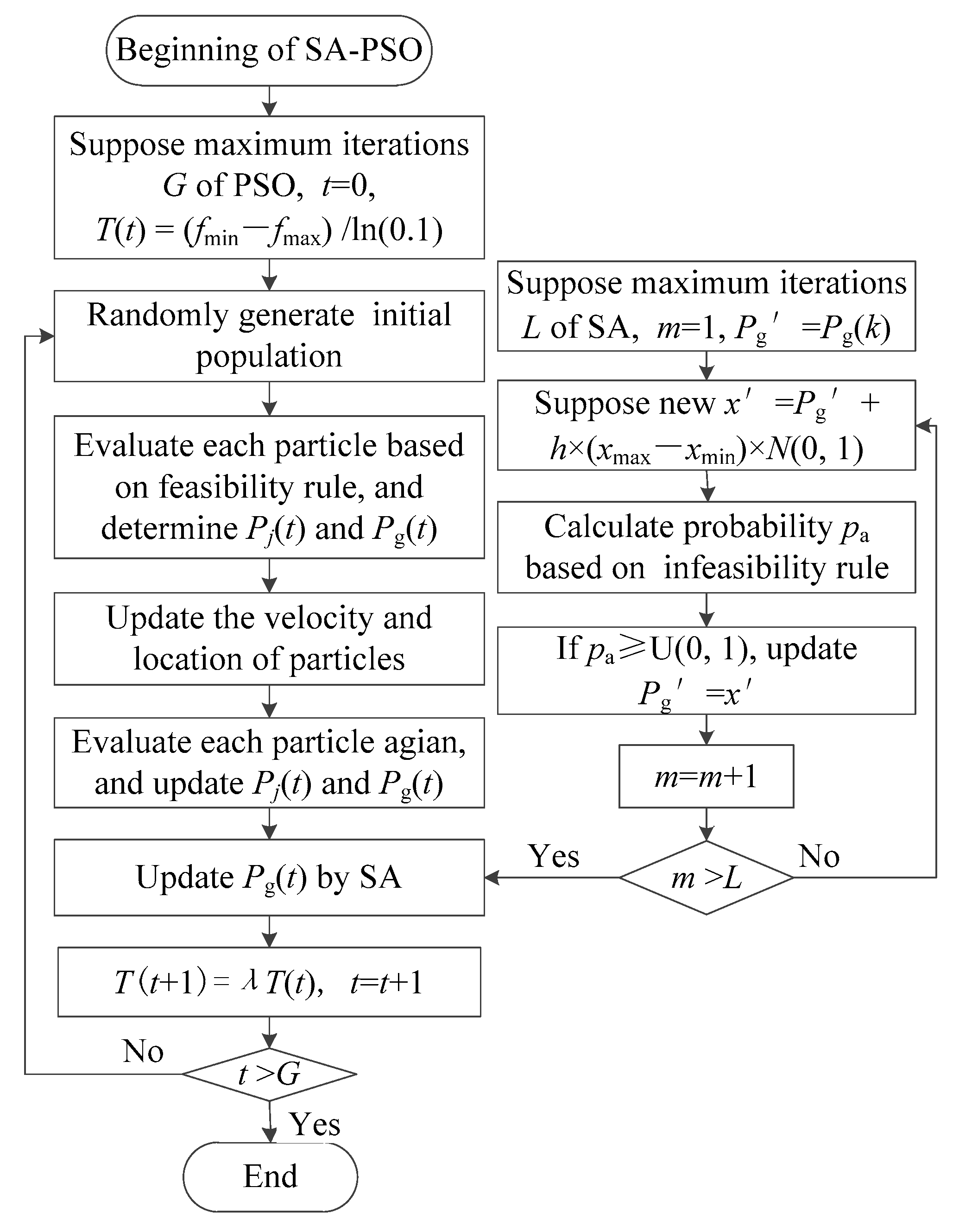 Optimizing Parallel Pumping Station Operations in an Open-Channel Water ...