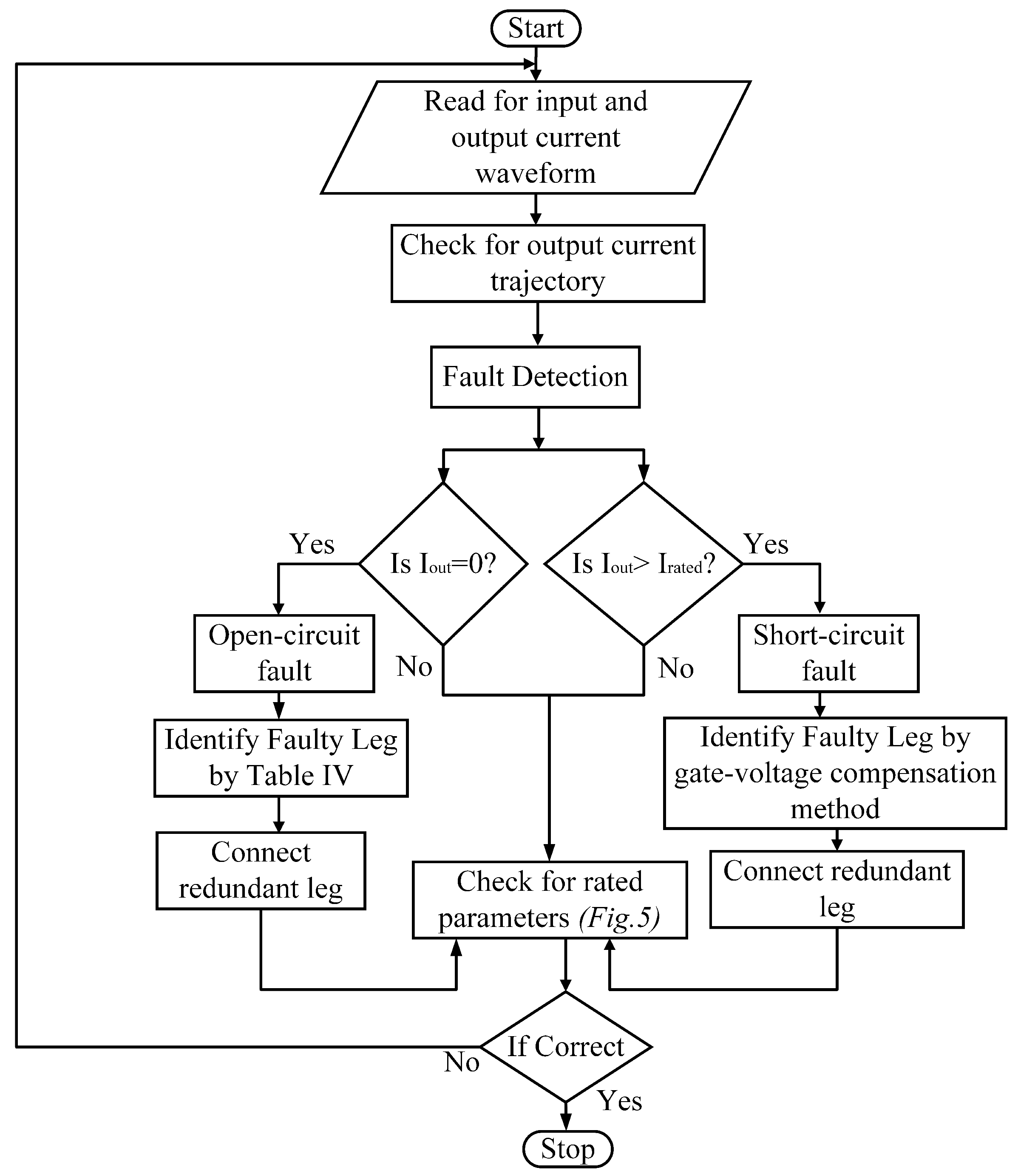 Energies | Free Full-Text | A Photovoltaic-Fed Z-Source Inverter Motor ...