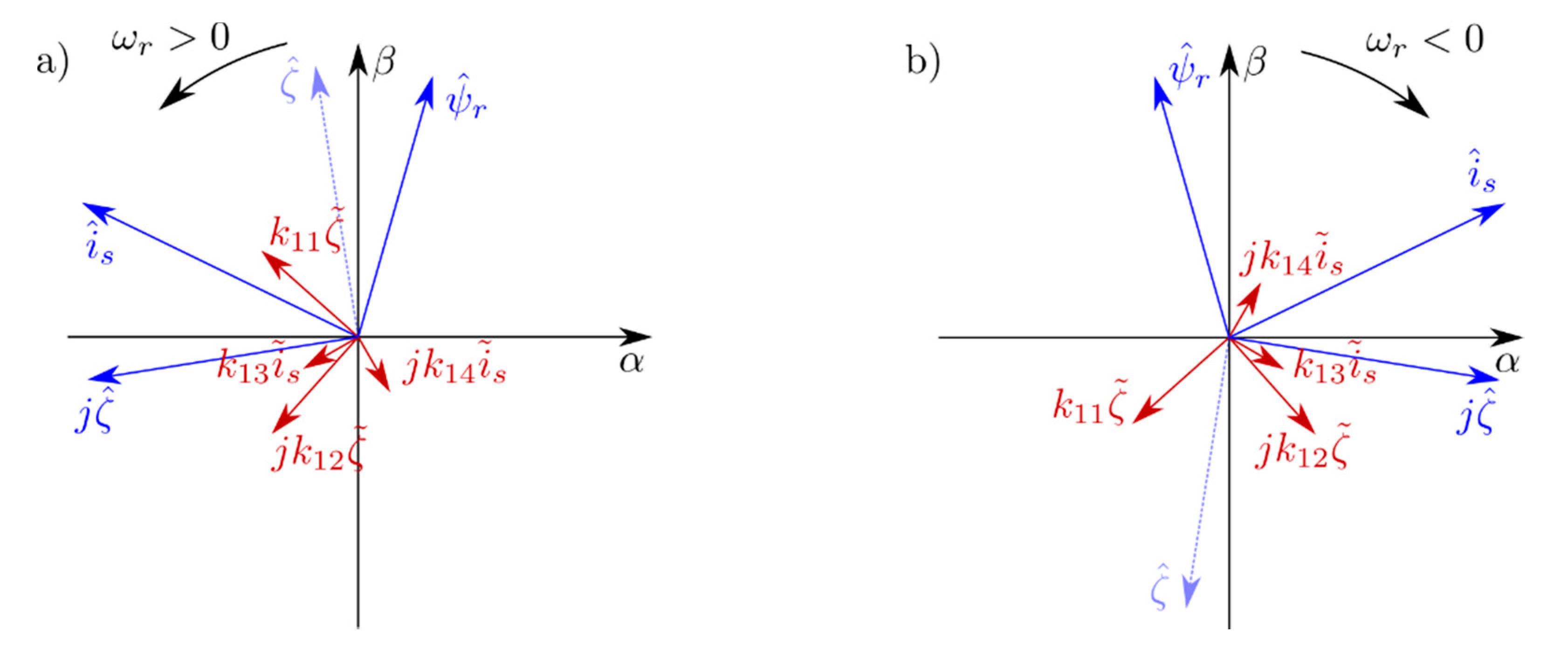 Genetic Algorithm Approach for Gains Selection of Induction Machine ...