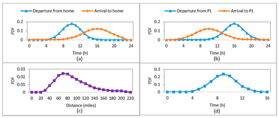 Energies | Free Full-Text | Two-Stage Fuzzy Logic Inference Algorithm for Maximizing the Quality ...