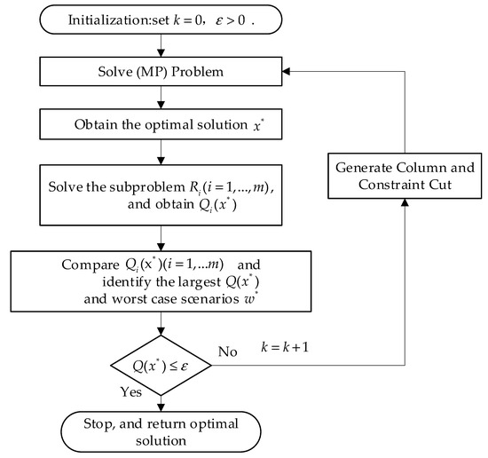 Data Driven Robust Energy and Reserve Dispatch Based on a Nonparametric Dirichlet Process ...