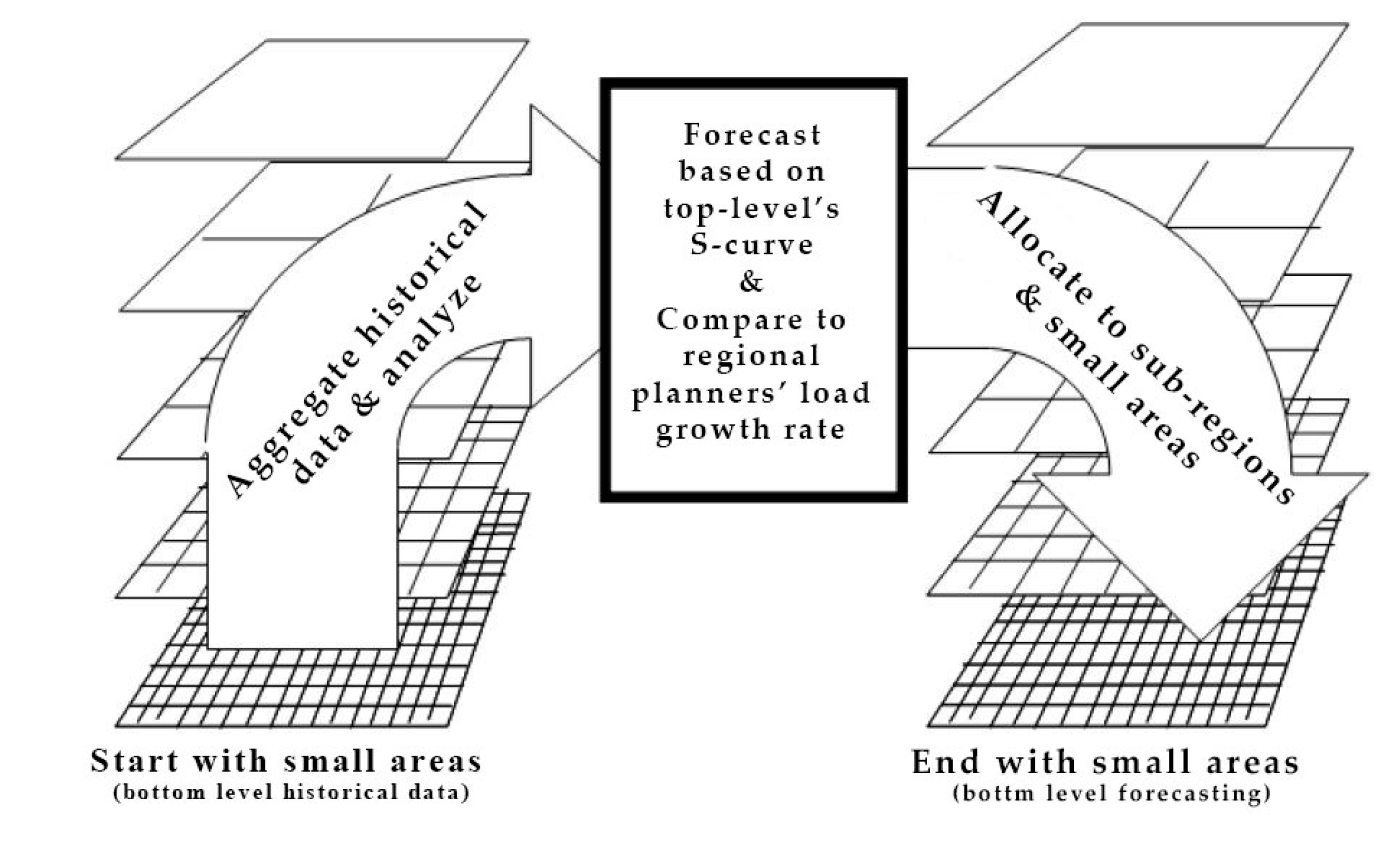 Energies | Free Full-Text | Probabilistic Spatial Load Forecasting ...