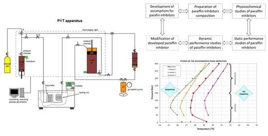 Energies | Special Issue : Developments in Oil and Gas Engineering