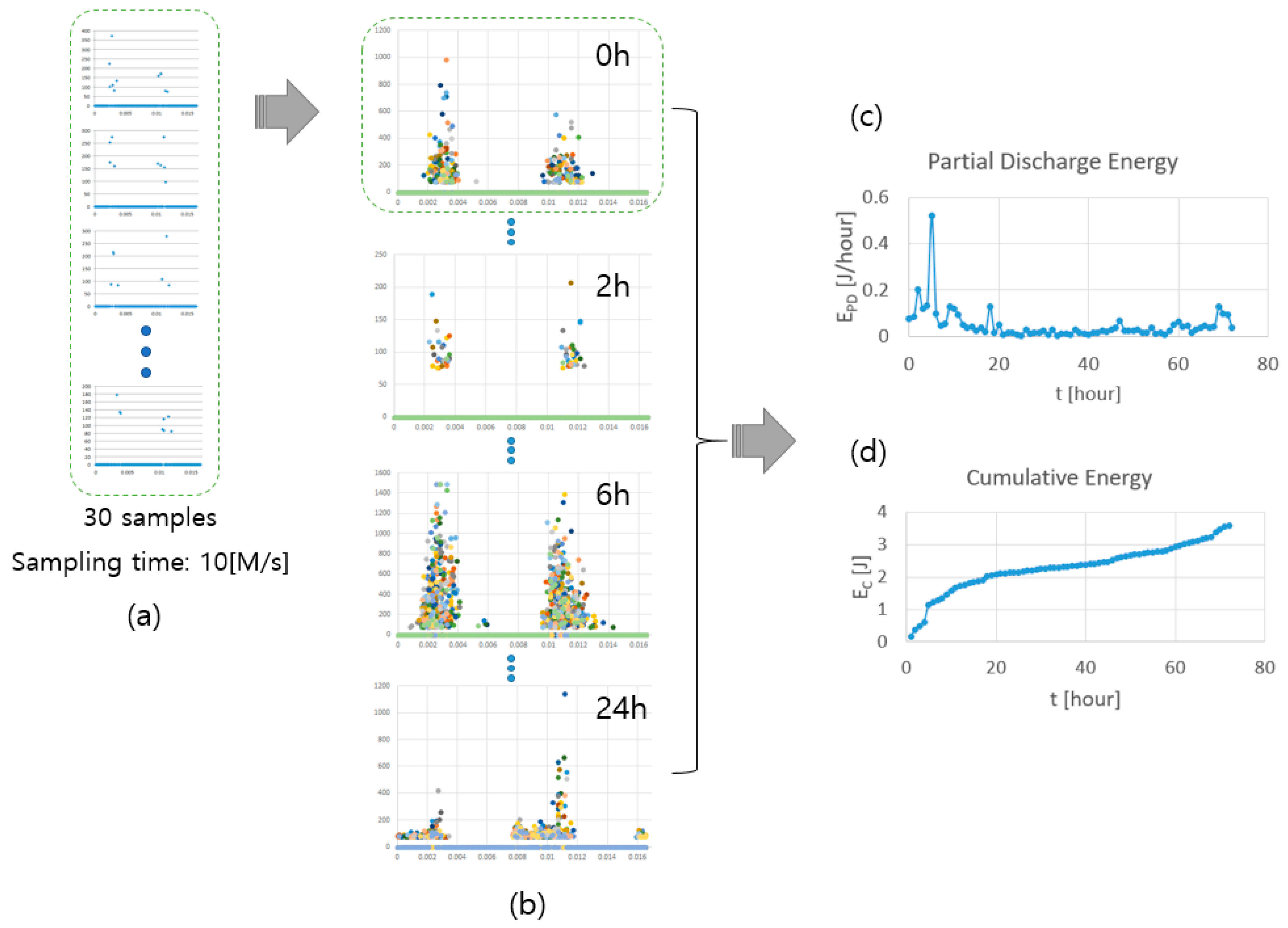Study on the Correlation between Partial Discharge Energy and SF6 ...