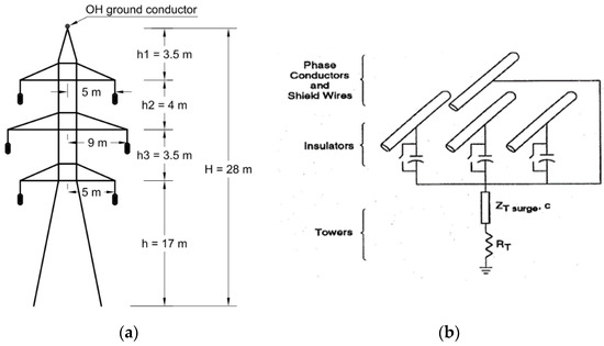 Impact of First Tower Earthing Resistance on Fast Front Back-Flashover ...