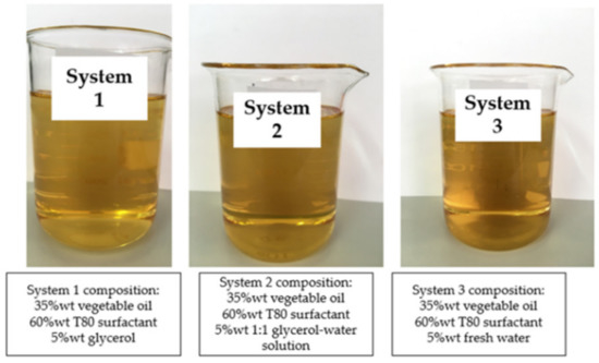 Application of Microemulsion Systems in the Formulation of ...