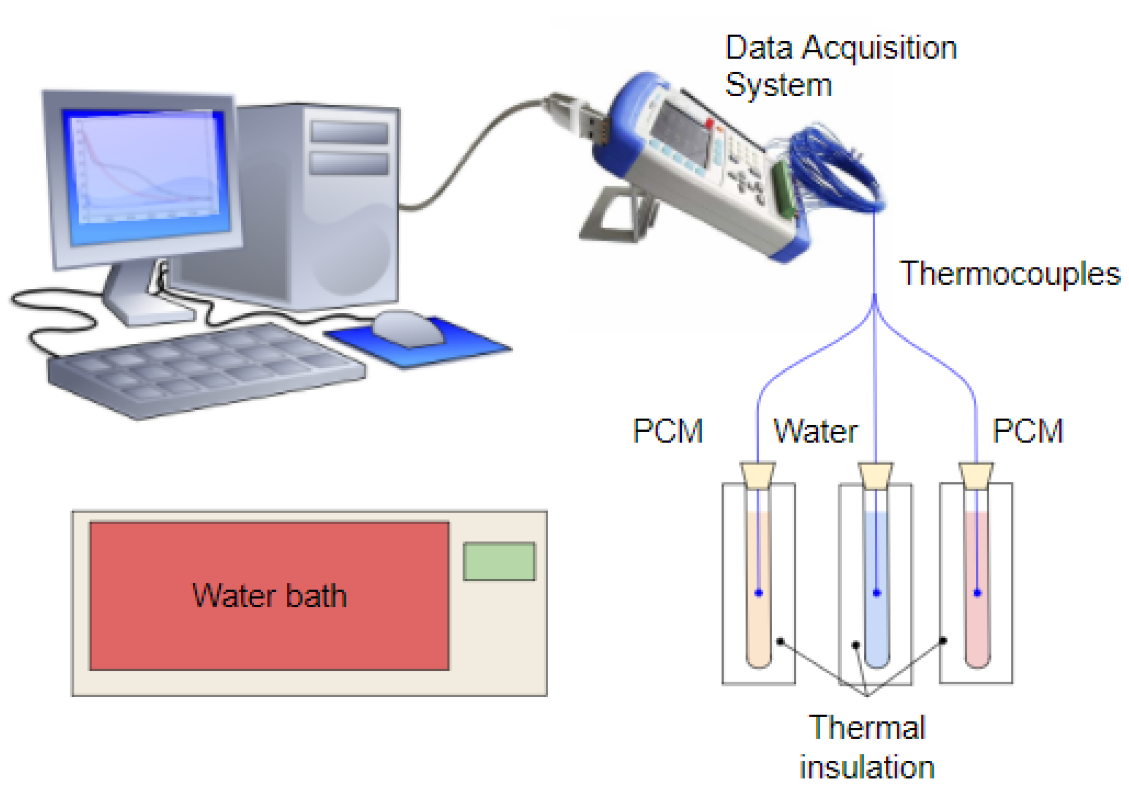 Energies | Free Full-Text | Characterization of Thermophysical ...
