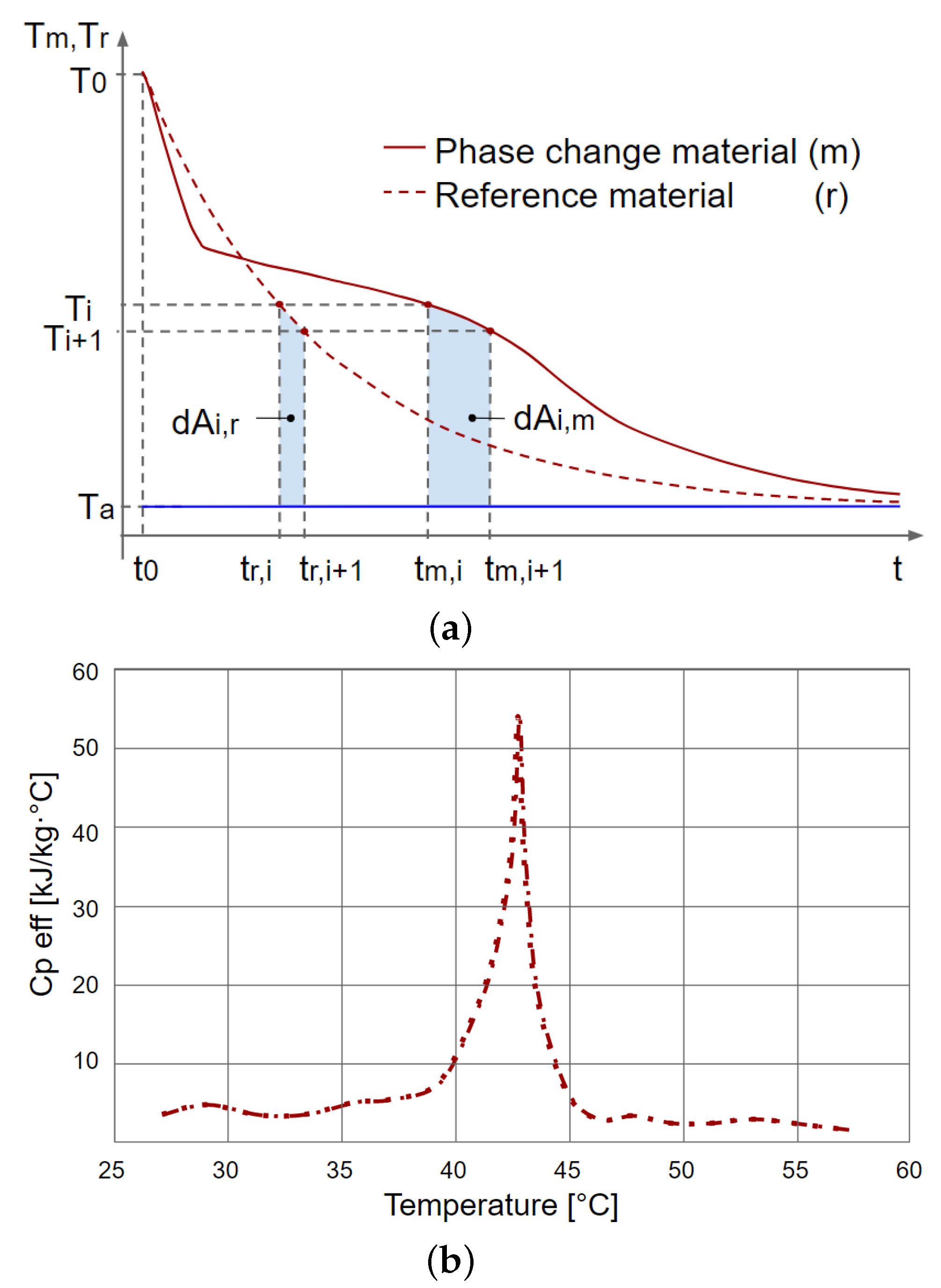 Energies | Free Full-Text | Characterization of Thermophysical ...