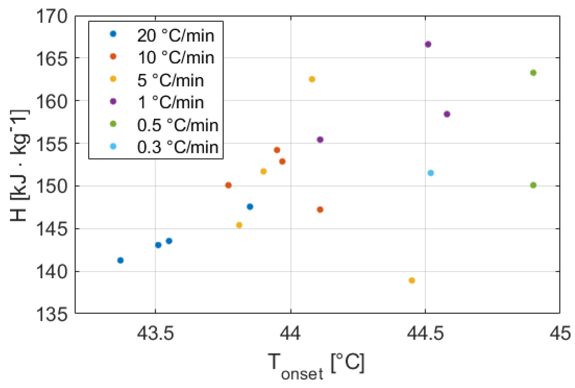 Energies | Free Full-Text | Characterization of Thermophysical ...