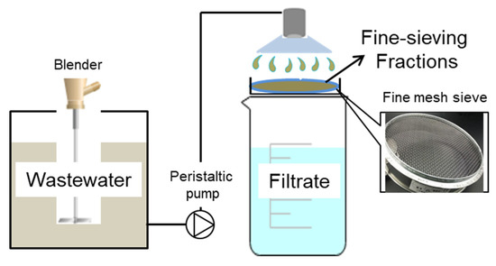 Intensification of Short Chain Fatty Acid Production during the ...