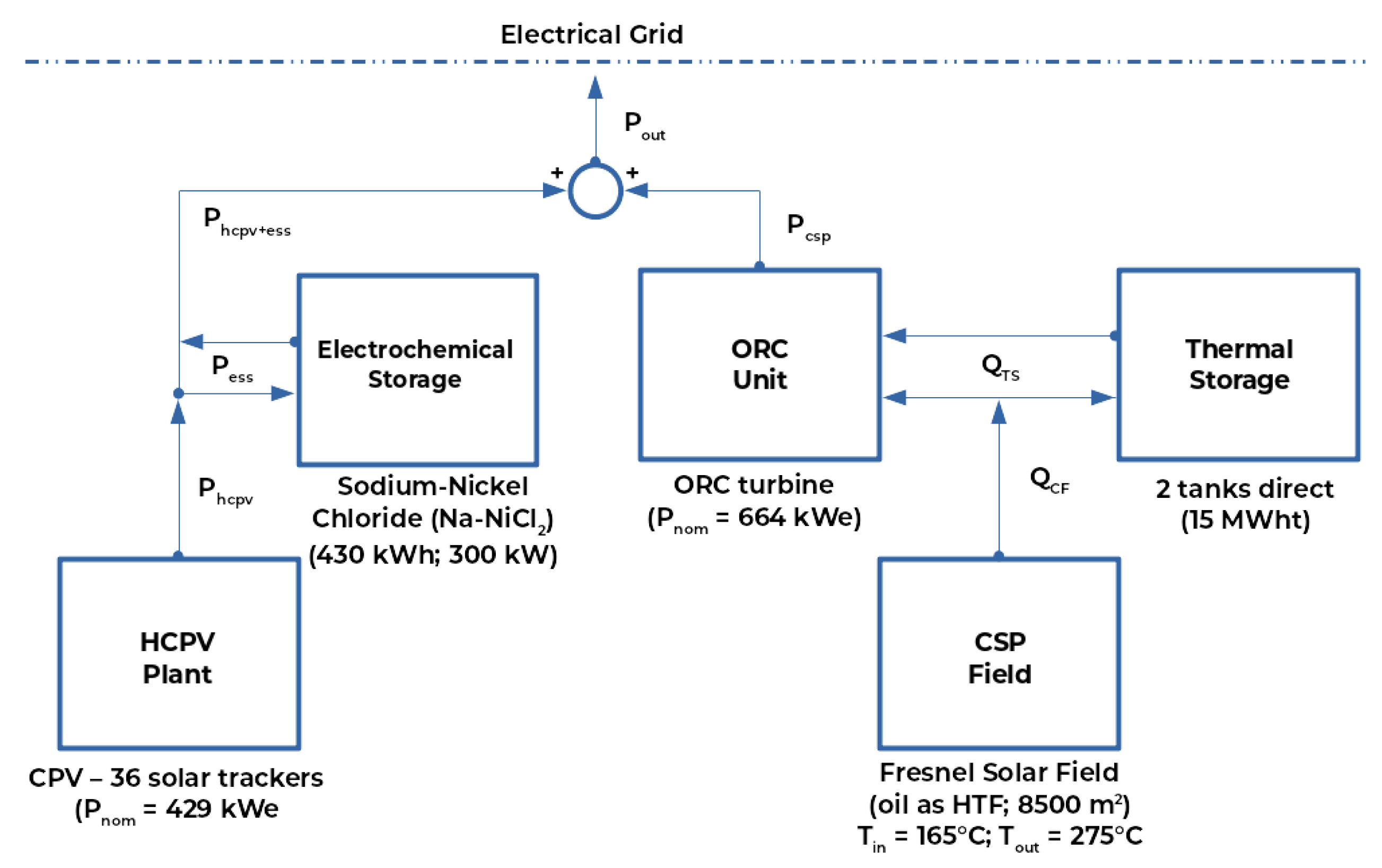 A Forecasting-Based Control Algorithm for Improving Energy Managment in ...