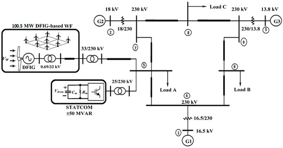 Stability Improvement of DFIG-Based Wind Farm Integrated Power System Using ANFIS Controlled STATCOM