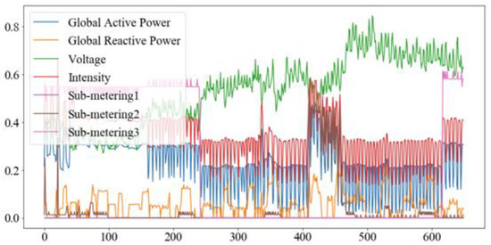 Time Series Forecasting with Multi-Headed Attention-Based Deep Learning ...
