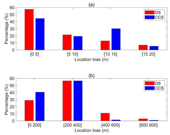 Application of Waveform Stacking Methods for Seismic Location at ...