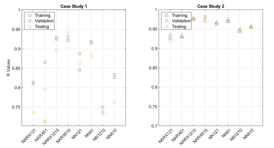Energies | Free Full-Text | Effect of Time History on Normal Behaviour Modelling Using SCADA ...