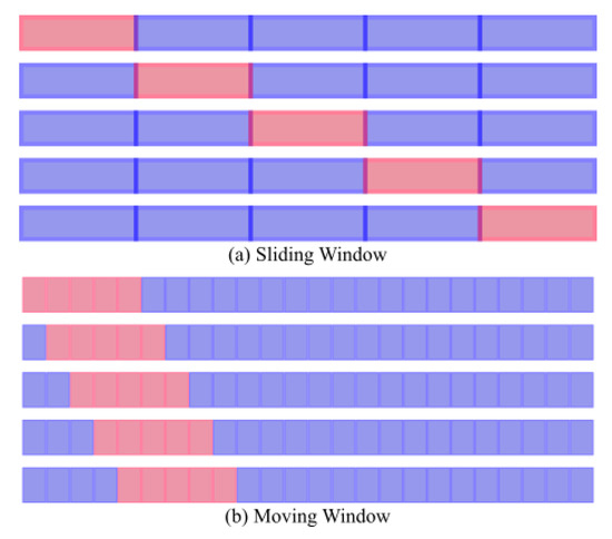 Energies | Free Full-Text | Effect of Time History on Normal Behaviour Modelling Using SCADA ...