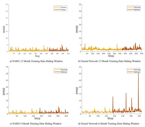 Energies | Free Full-Text | Effect of Time History on Normal Behaviour Modelling Using SCADA ...