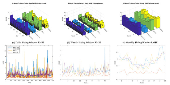 Energies | Free Full-Text | Effect of Time History on Normal Behaviour Modelling Using SCADA ...