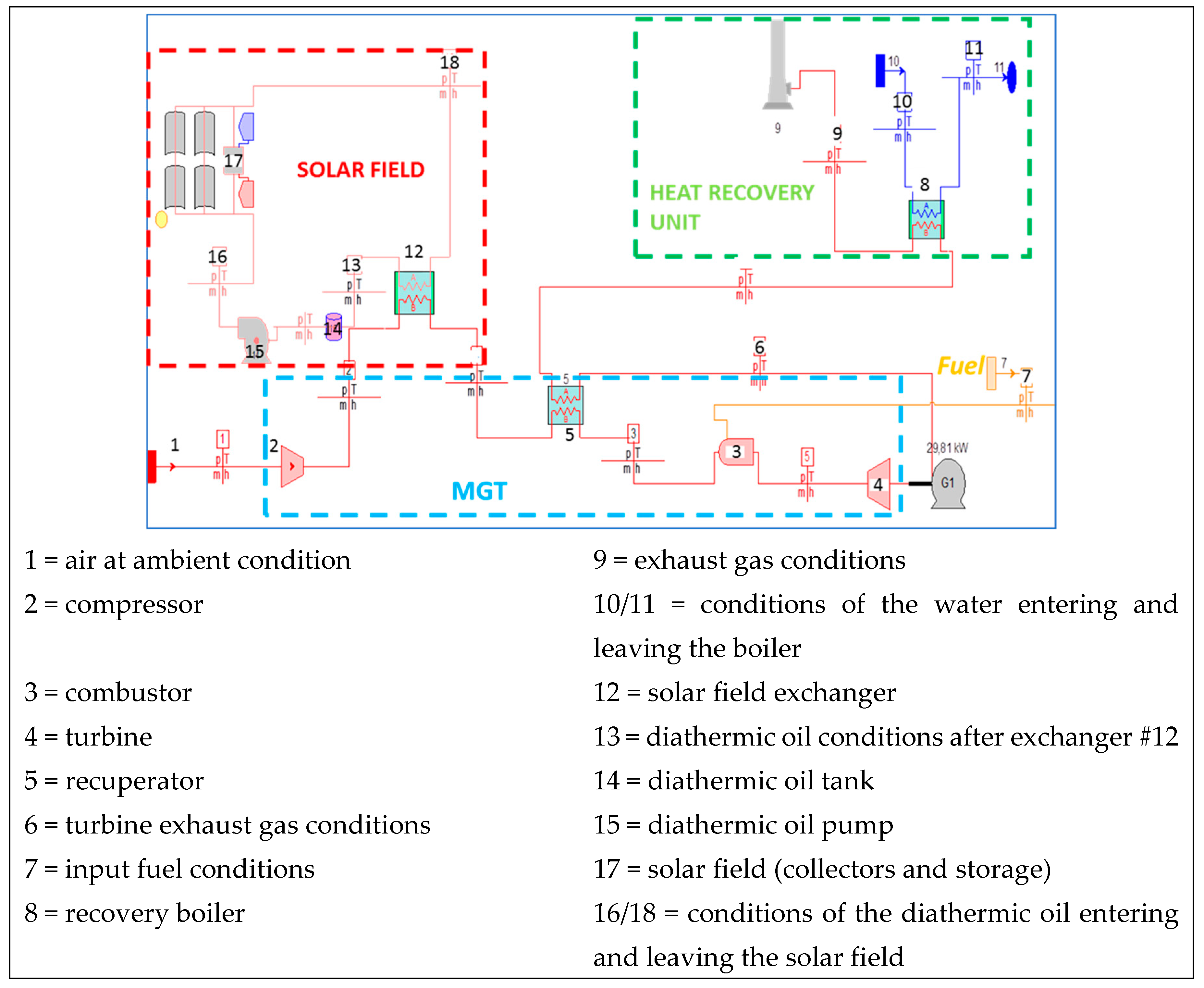 Comparison between Hydrogen and Syngas Fuels in an Integrated Micro Gas ...