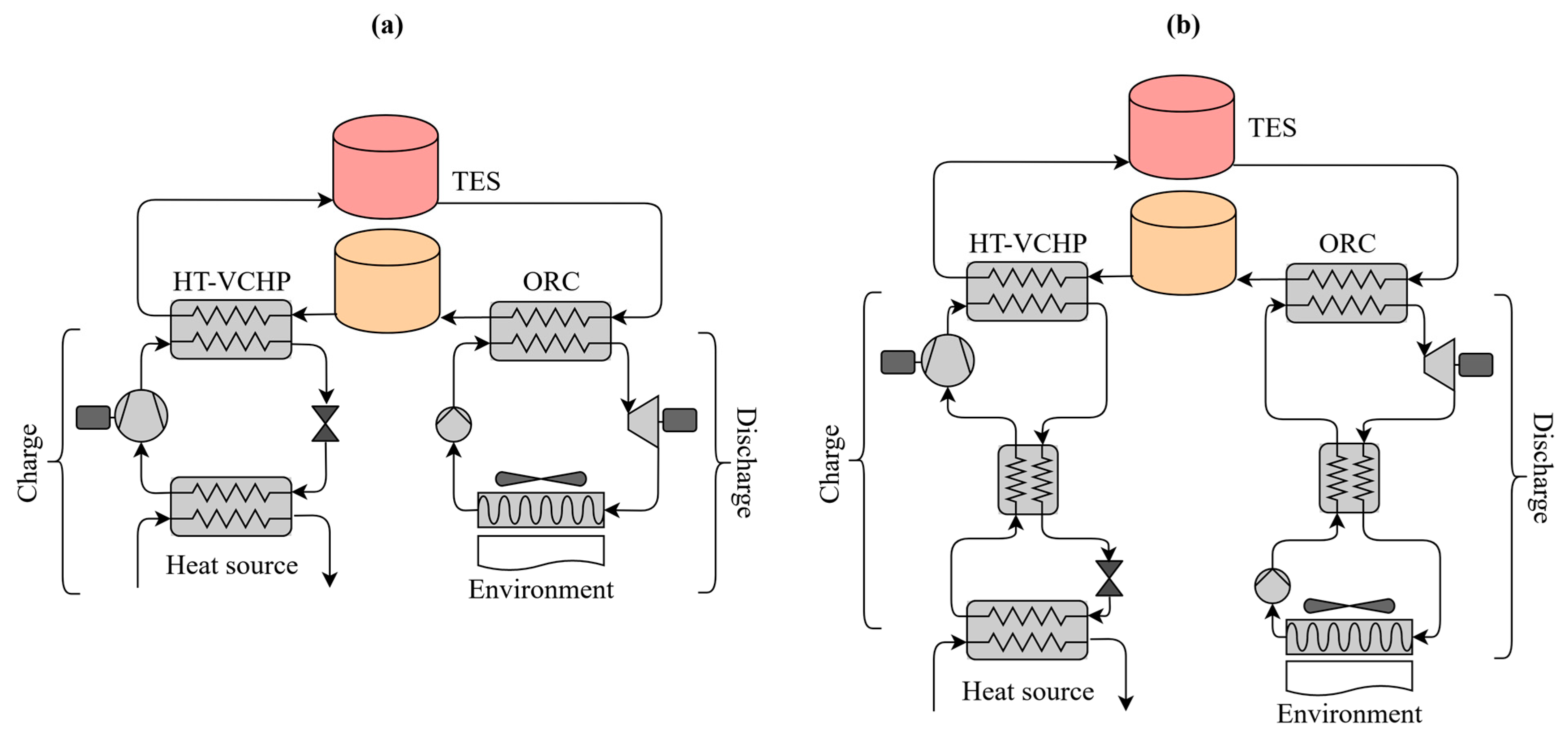Rankine Carnot Batteries with the Integration of Thermal Energy Sources: A Review
