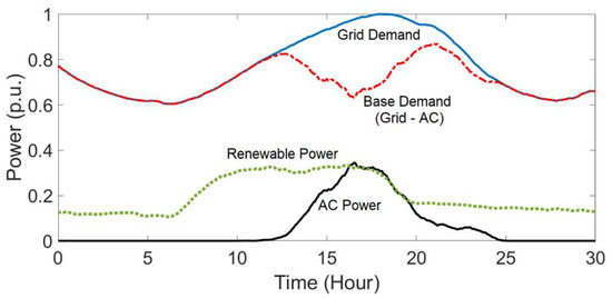 Fast Transactive Control for Frequency Regulation in Smart Grids with ...
