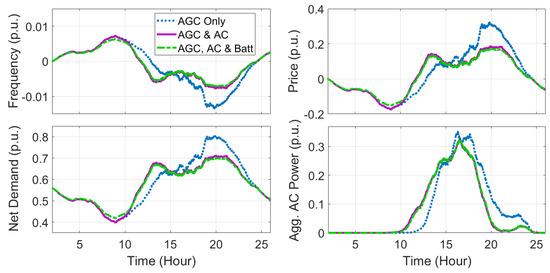 Fast Transactive Control for Frequency Regulation in Smart Grids with ...
