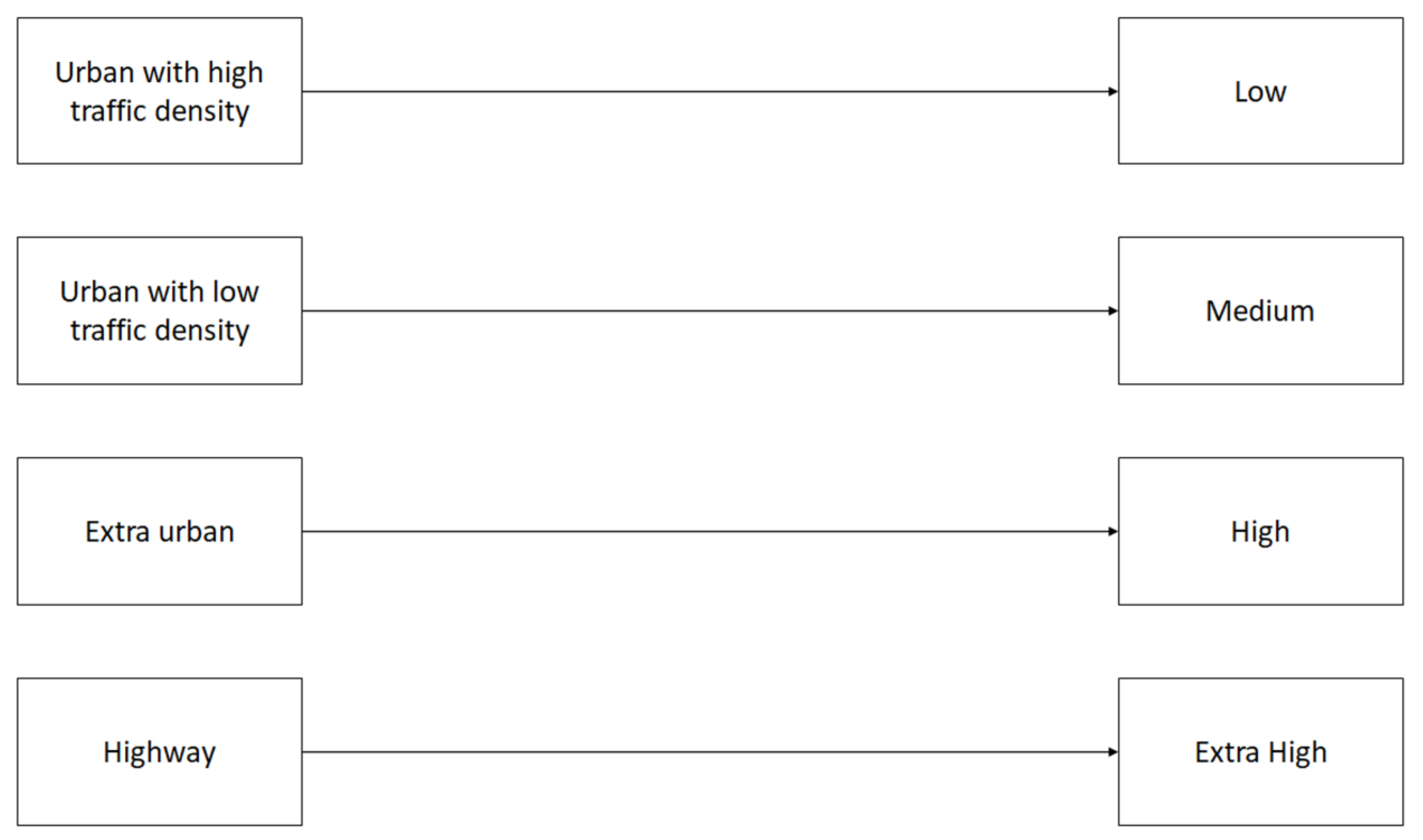 Real Drive Well-to-Wheel Energy Analysis of Conventional and ...