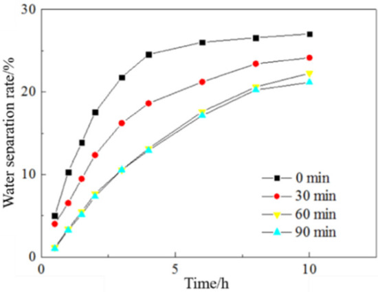 Energies | Free Full-Text | Study on the Influencing Factors of the ...