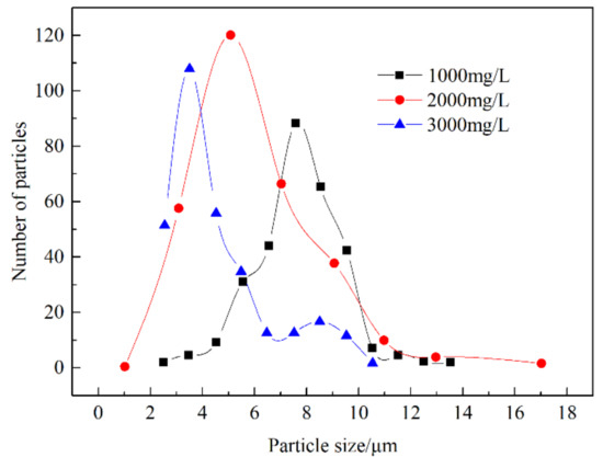 Energies | Free Full-Text | Study on the Influencing Factors of the ...