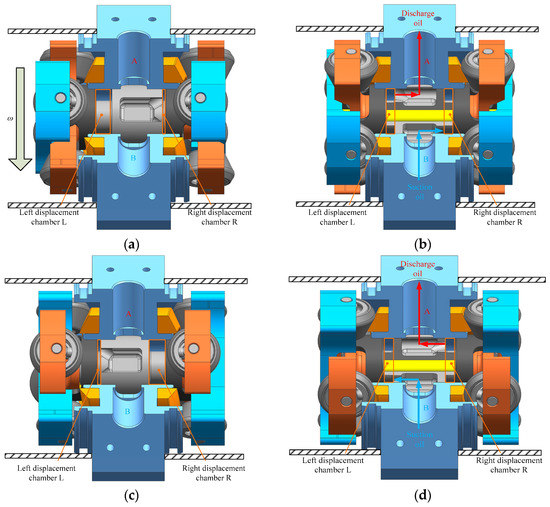 Energies | Free Full-Text | Research on the Volumetric Efficiency of 2D ...