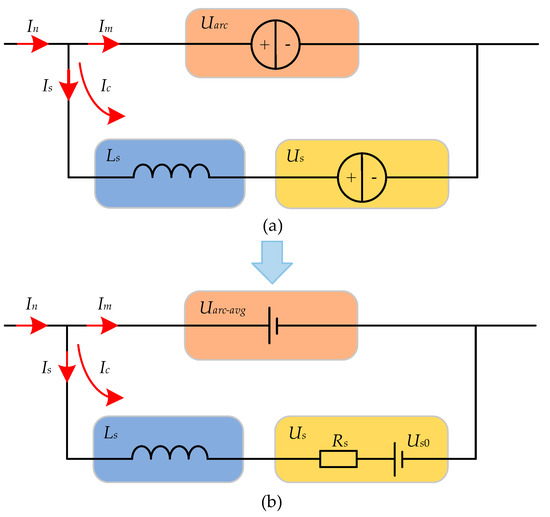 Research on Vacuum Arc Commutation Characteristics of a Natural ...