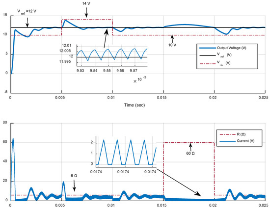 Robust Linear Control of Boost and Buck-Boost DC-DC Converters in Micro ...