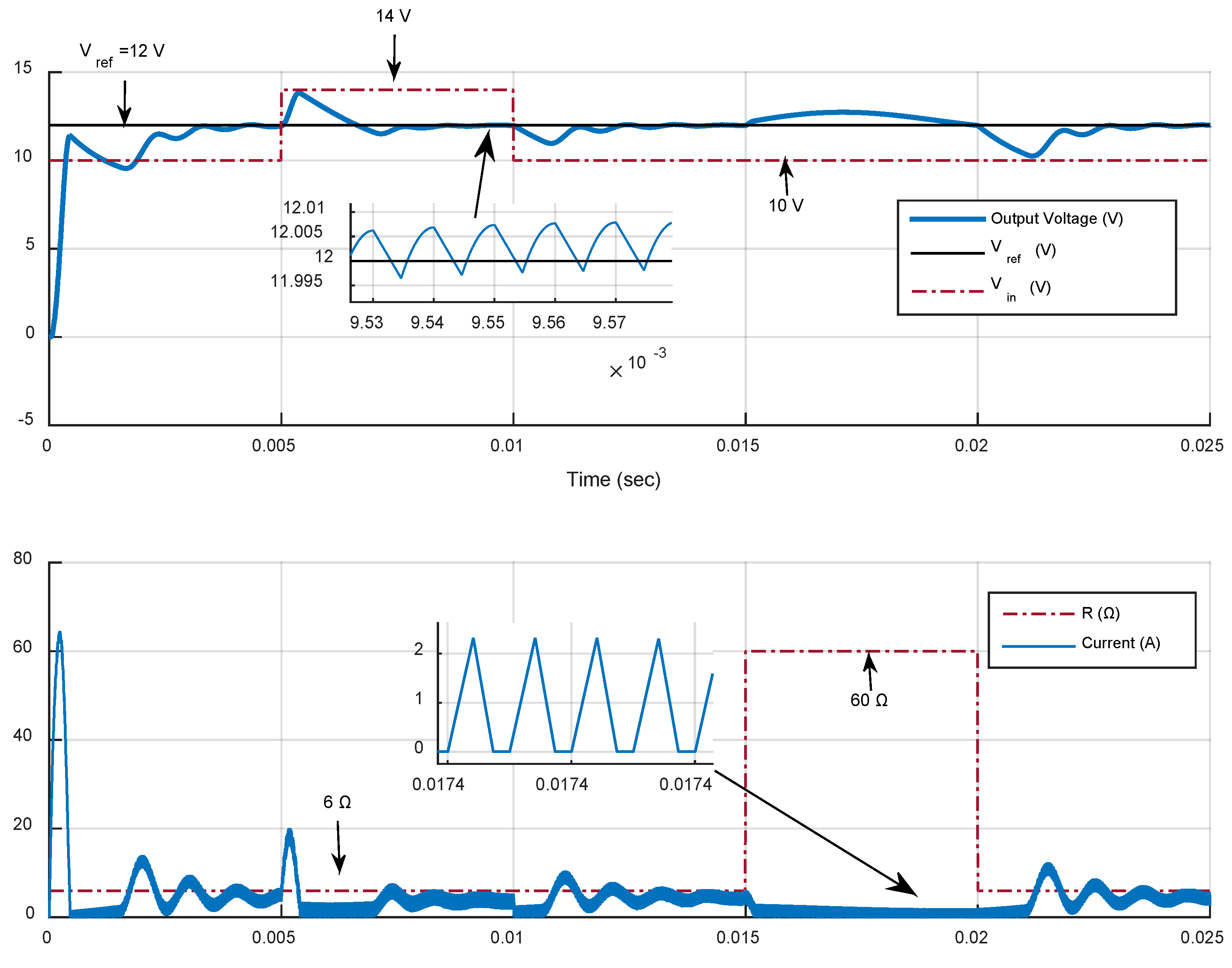 Robust Linear Control of Boost and Buck-Boost DC-DC Converters in Micro ...