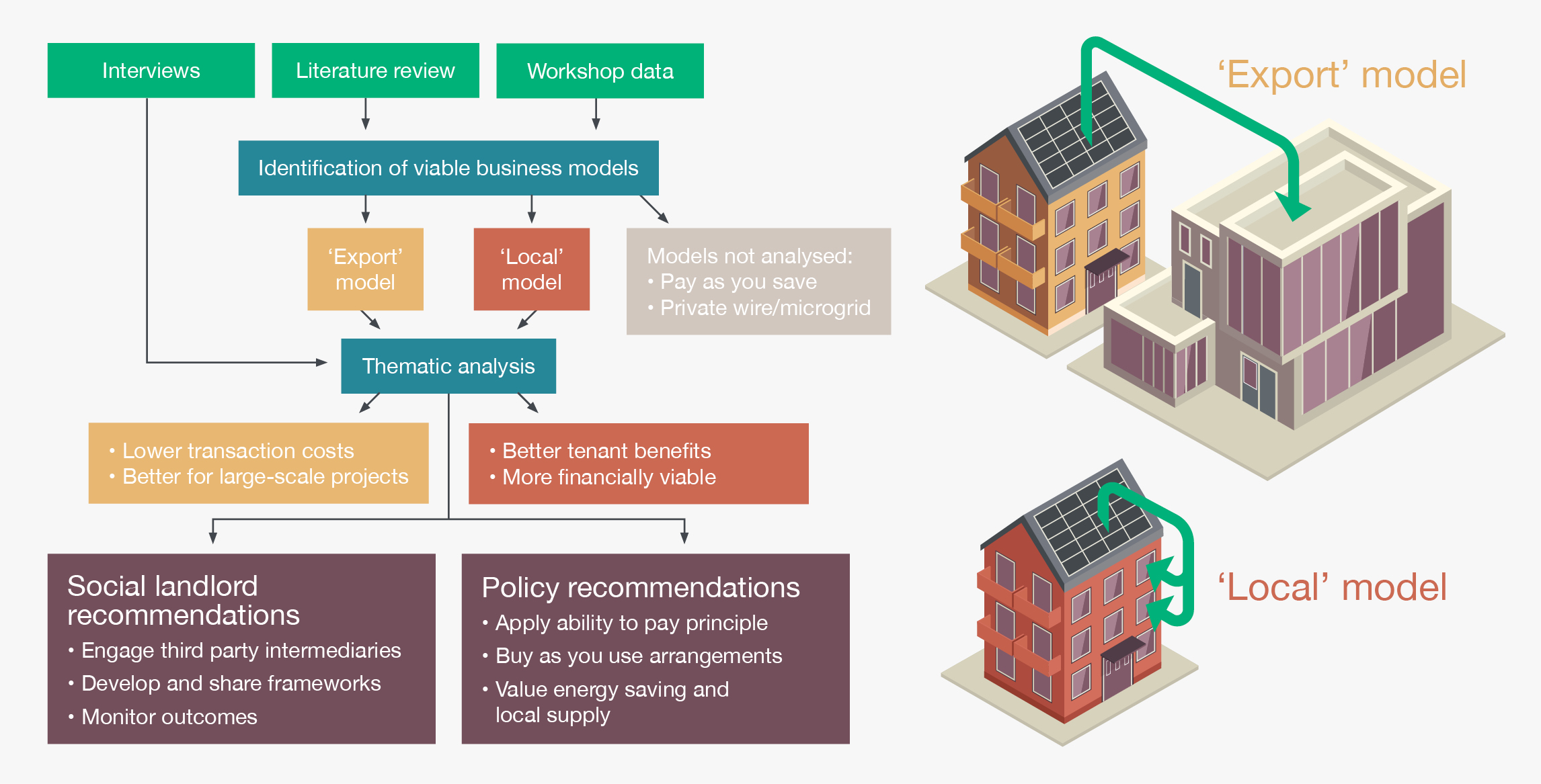 Energies | Free Full-Text | Post-Subsidy Solar PV Business Models to ...