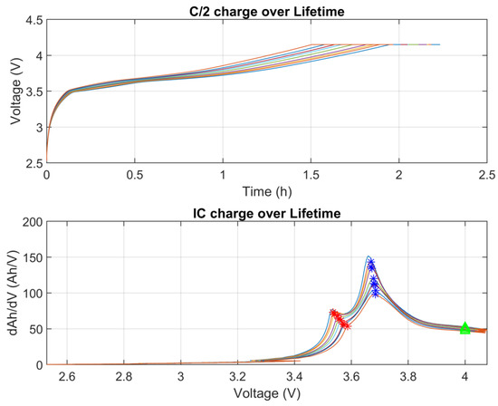 Capacity and Impedance Estimation by Analysing and Modeling in Real ...
