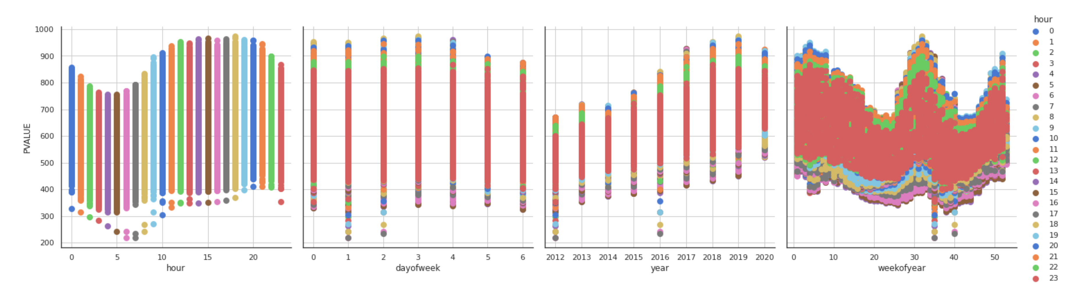 Energies | Free Full-Text | Machine Learning-Based Approach to Predict ...