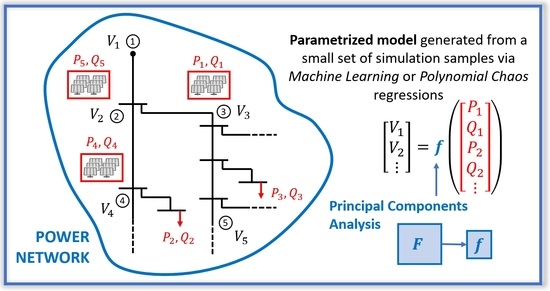 Energies | Free Full-Text | Compressed Machine Learning Models for the Uncertainty ...
