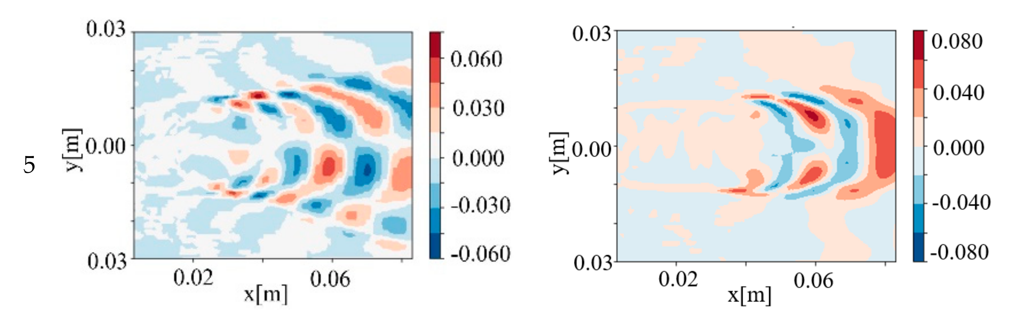 Analysis of V-Gutter Reacting Flow Dynamics Using Proper Orthogonal and ...