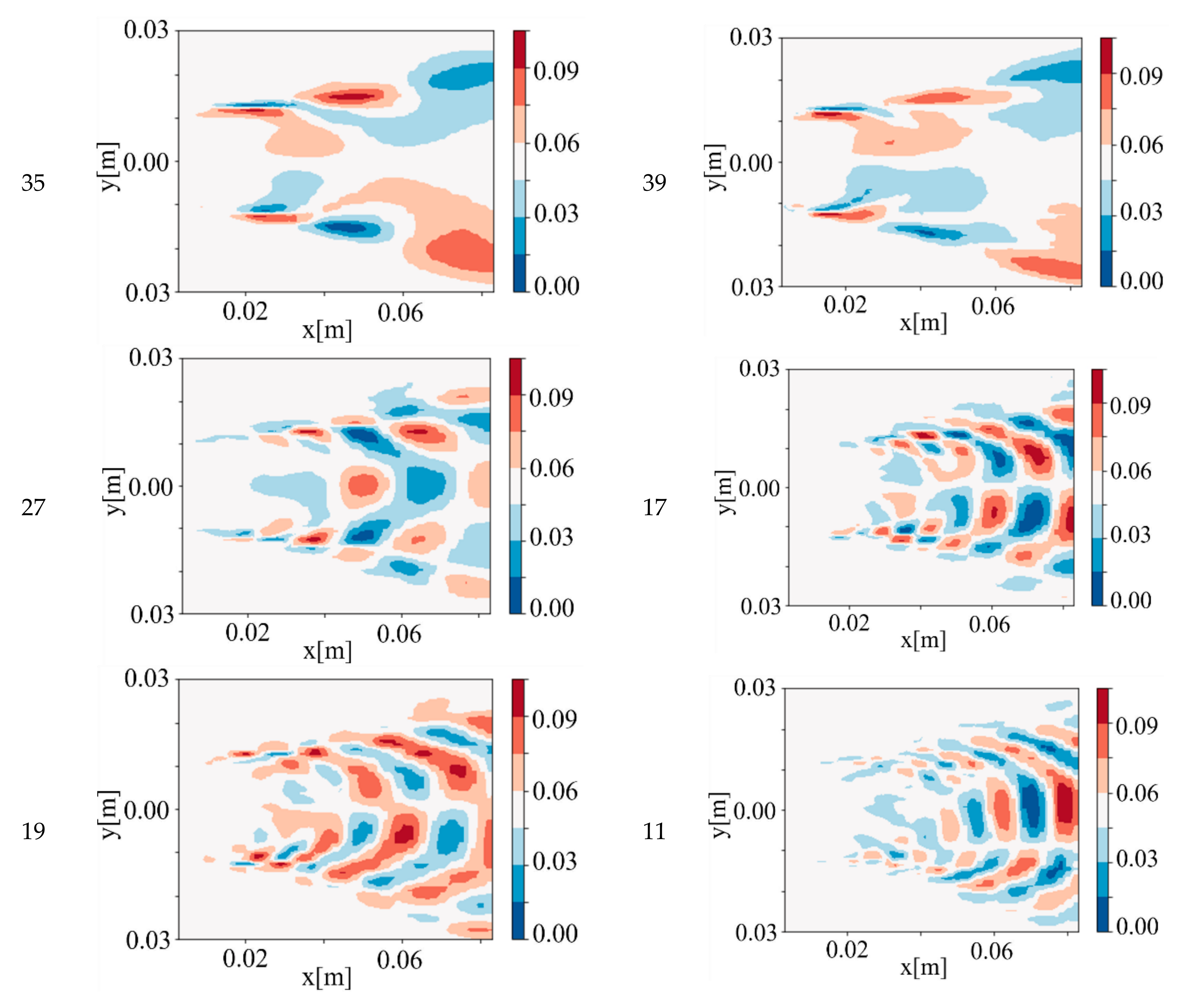 Analysis of V-Gutter Reacting Flow Dynamics Using Proper Orthogonal and Dynamic Mode Decompositions