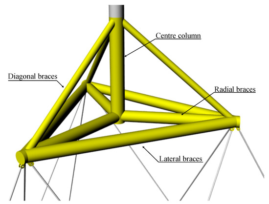 Technical Definition of the TetraSpar Demonstrator Floating Wind ...