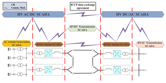 State Estimation for Hybrid VSC Based HVDC/AC Transmission Networks